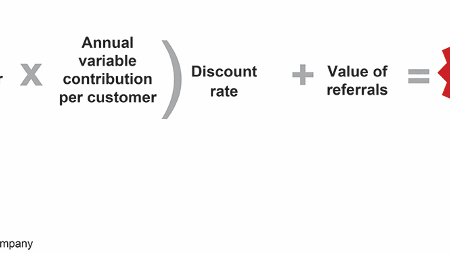How to Calculate Customer Lifetime Value Using Loyalty Economics | Bain ...