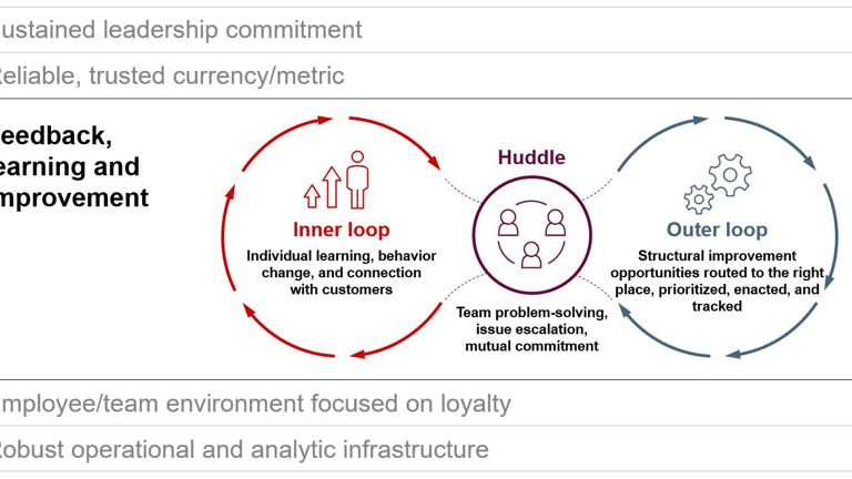 Understanding the System | Bain & Company