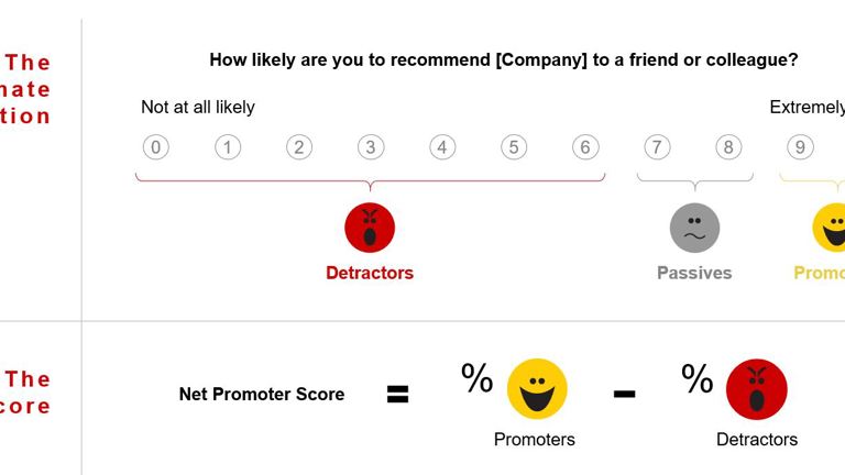 Measuring Your Net Promoter Score℠ | Bain & Company